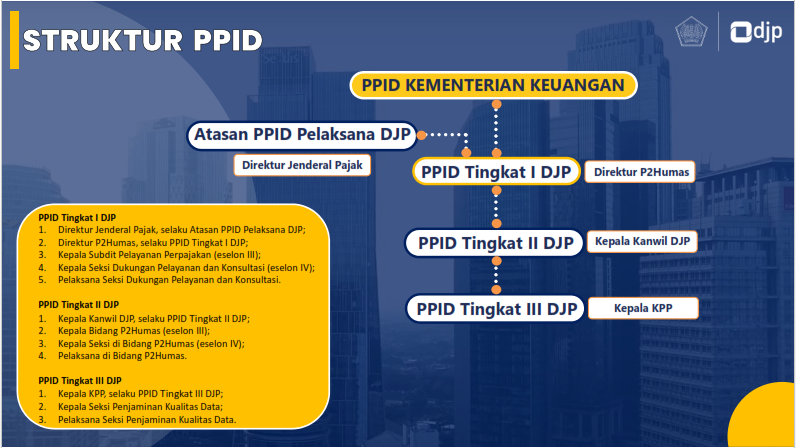 Profil PPID DJP | Direktorat Jenderal Pajak